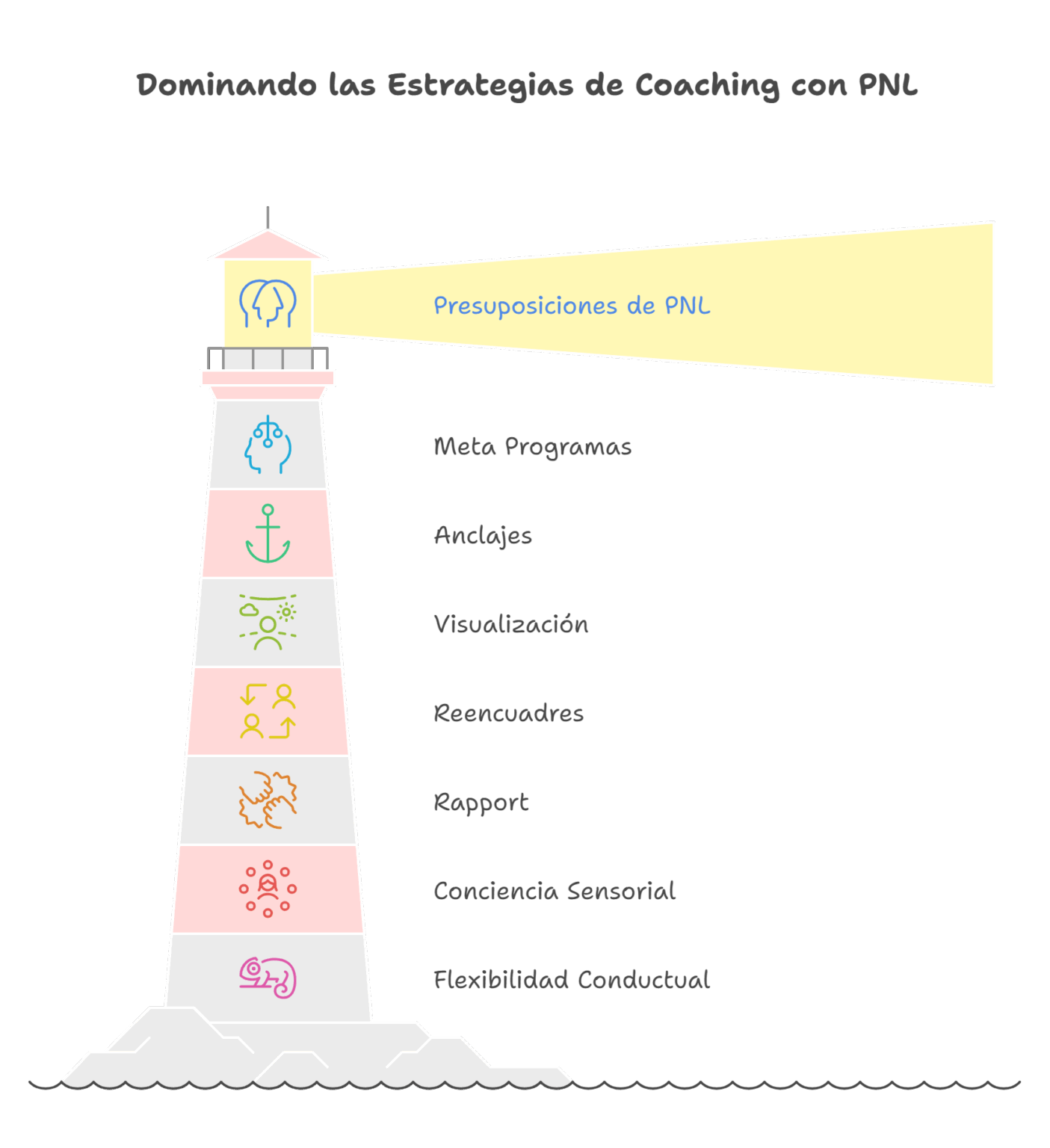 Coaching con PNL: 10 Estrategias Clave para el Éxito
